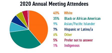 ASTMH - Annual Meeting